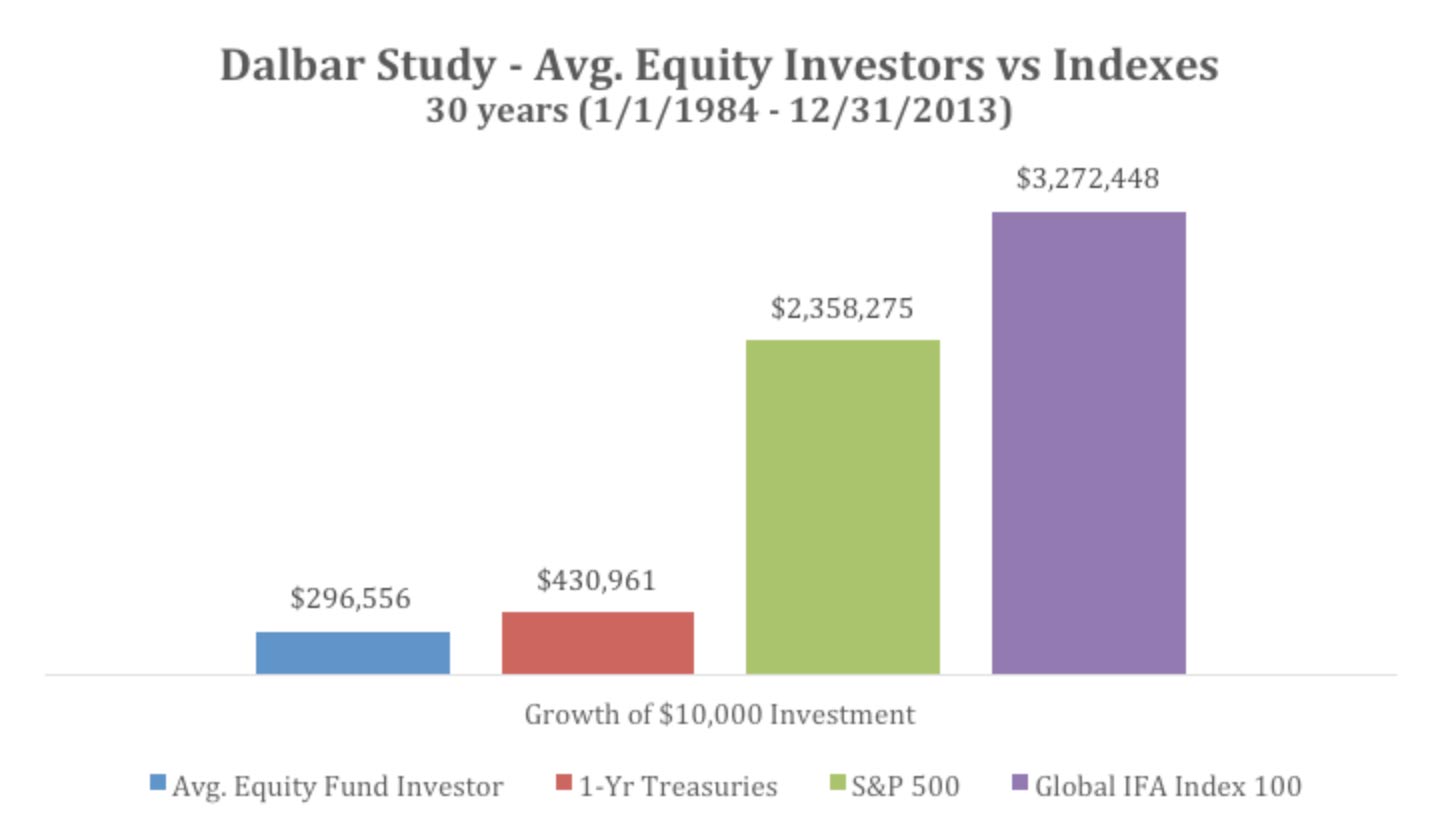 The Folly of Performance Chasing - AdvicePeriod