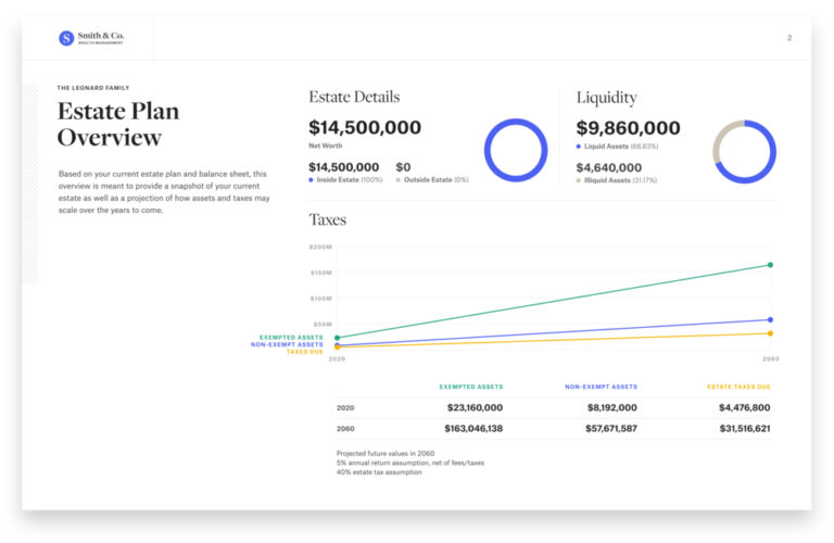 Self Service - AdvicePeriod